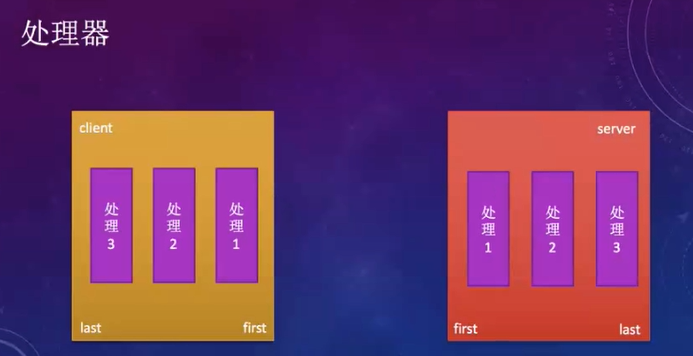 Java网络通信基础系列-Netty入门 - bijian1013 - 博客园