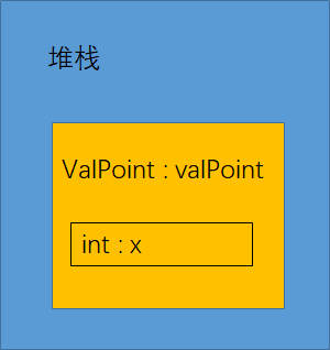 .net基础知识之类型基础（一） - haozhang13 - 博客园
