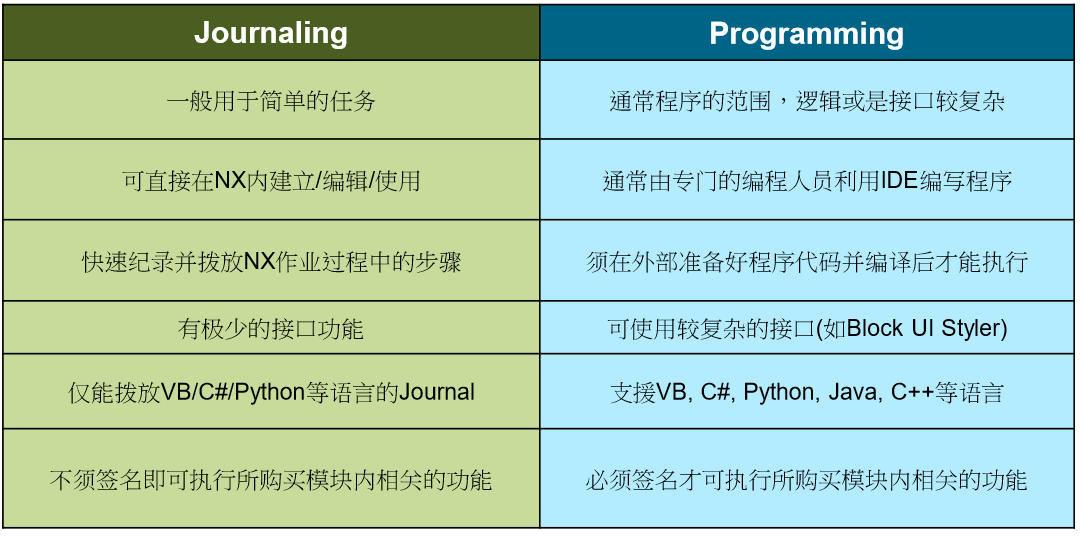 NX OPEN 简介 - jgh - 博客园