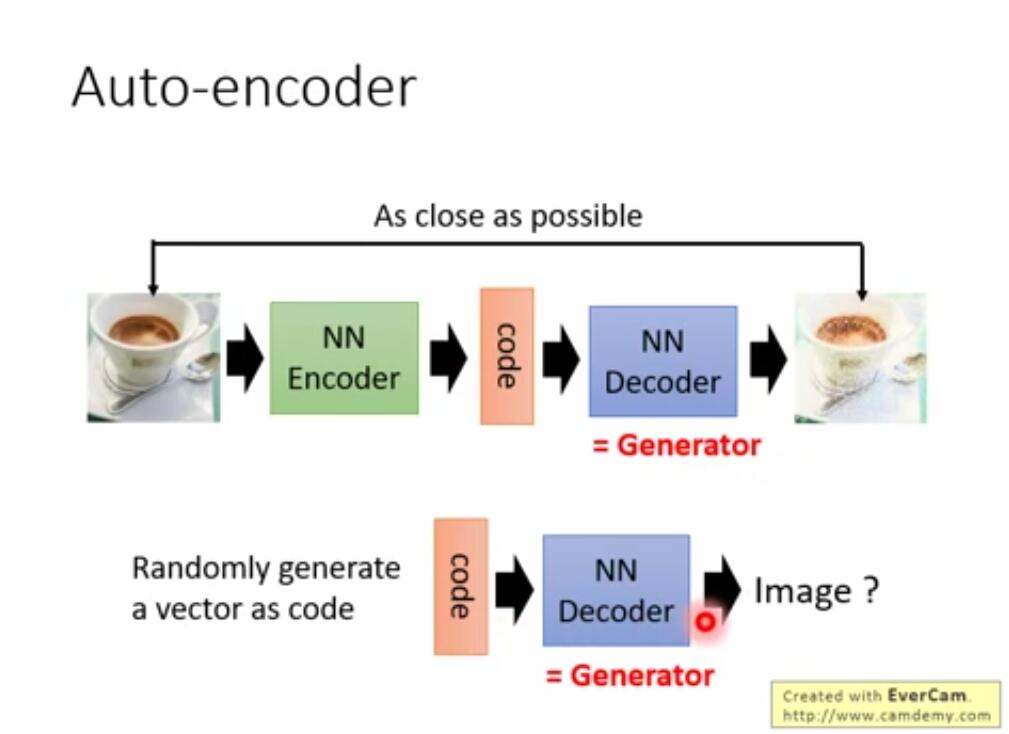 李宏毅GAN系列解读《一》 - 王老头 - 博客园