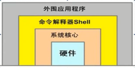 【shell】01 shell基础 - 春野之火 - 博客园
