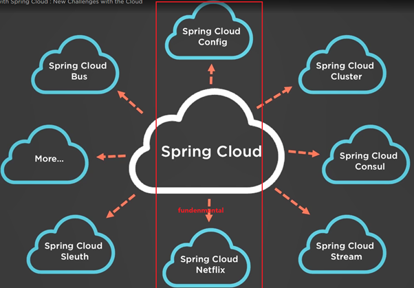 SpringCloud系列一：SpringCloud的简介和架构 - 梅花瘦 - 博客园