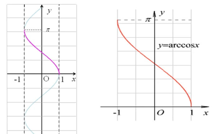 高中数学一：集合、基本初等函数 - myworldworld - 博客园
