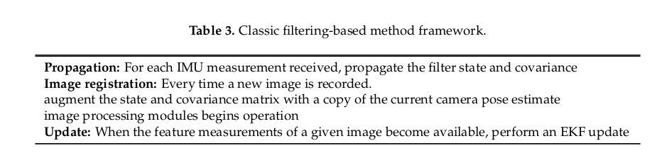 VI-SLAM综述：A Review of Visual-Inertial Simultaneous Localization and Mapping from Filtering-Based ...