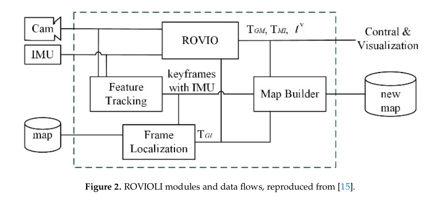 VI-SLAM综述：A Review of Visual-Inertial Simultaneous Localization and Mapping from Filtering-Based ...