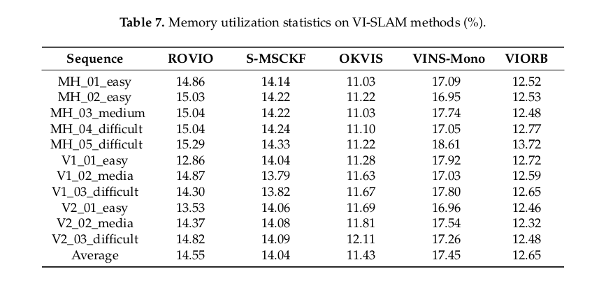 VI-SLAM综述：A Review of Visual-Inertial Simultaneous Localization and Mapping from Filtering-Based ...