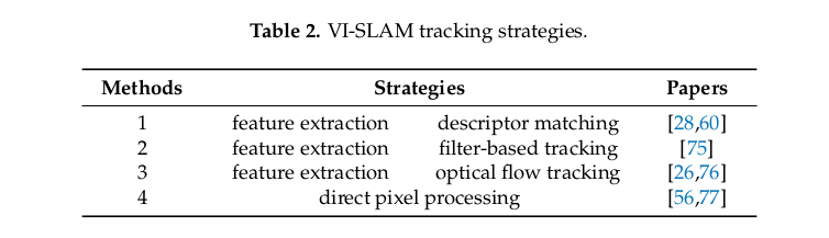 VI-SLAM综述：A Review of Visual-Inertial Simultaneous Localization and Mapping from Filtering-Based ...