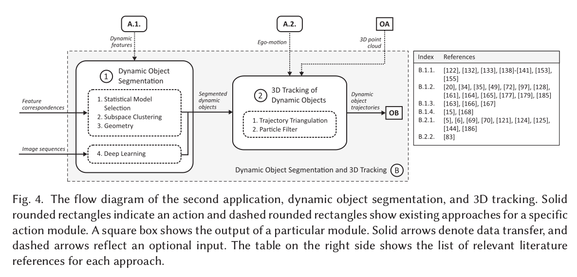 动态环境中的slam调研 - feifanren - 博客园