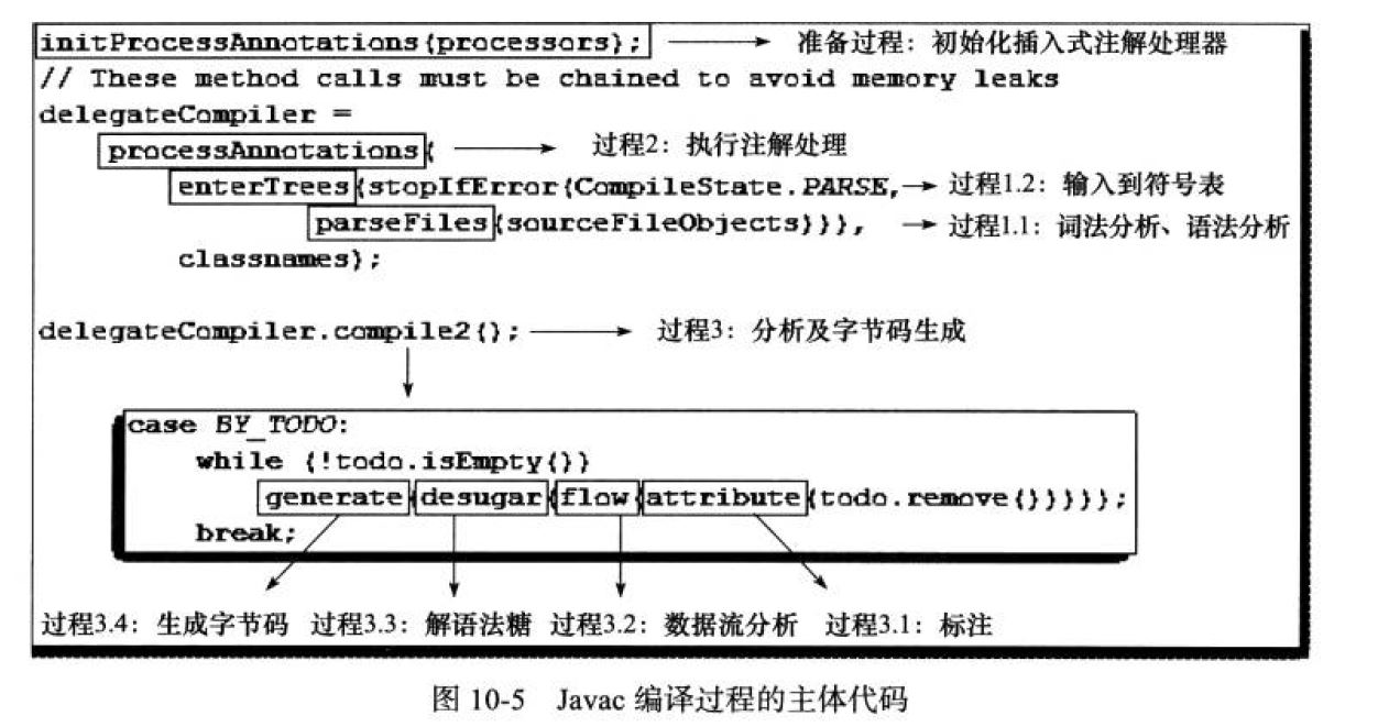 Java程序的编译阶段 人类能走多远 博客园