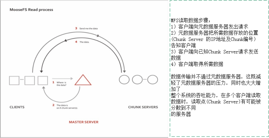centos环境下部署moosefs(MFS)分布式文件系统 - goser - 博客园
