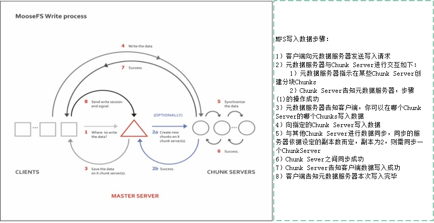 centos环境下部署moosefs(MFS)分布式文件系统 - goser - 博客园