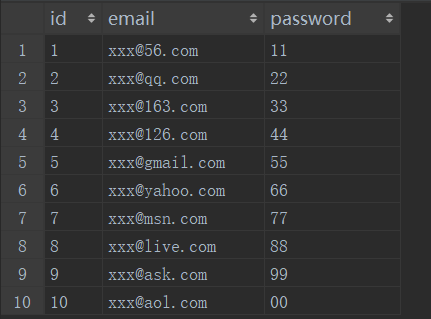 Python3操作mysql：模块详解 - 风聆 - 博客园