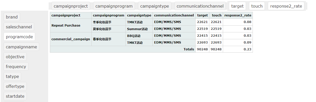 JS数据透视表 - KJXY - 博客园