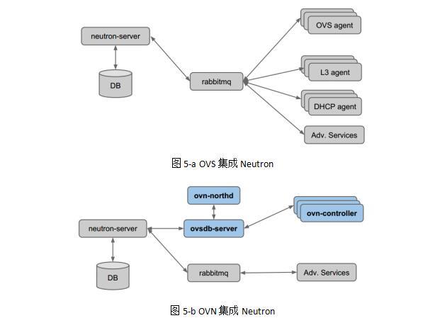 从三个开源项目认识OpenFlow交换机 - OVS - GraveDigger - 博客园