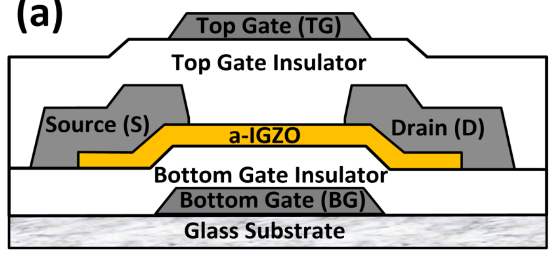 打工做TFT的日子01-CSDN博客