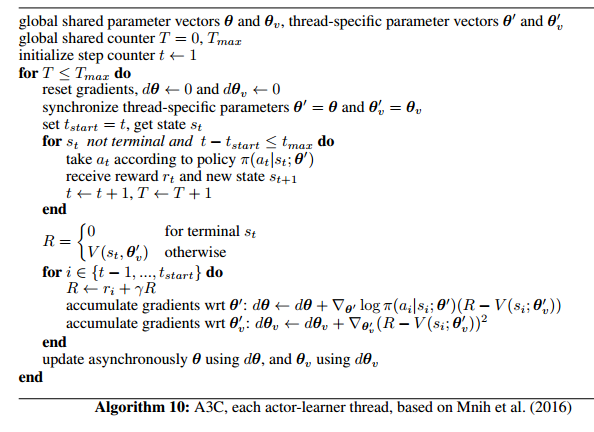 RL algorithm pseudocode - blog_hfg - 博客园