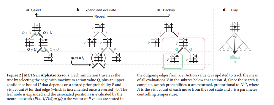 alphago Zero - blog_hfg - 博客园