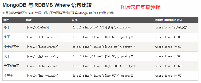 Mongodb 简单操作 苦心明 博客园
