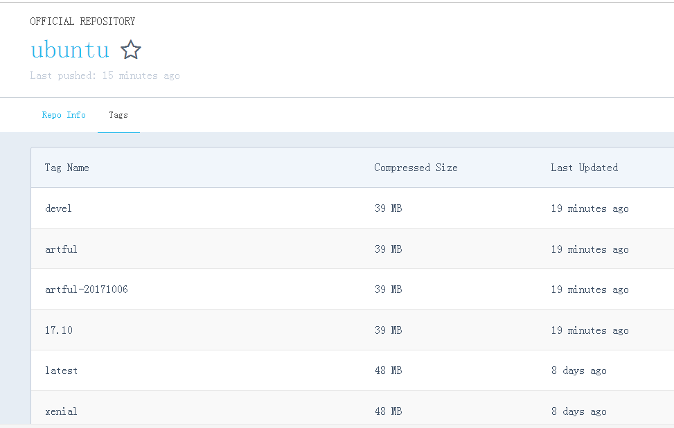 Docker容器技术介绍（四） --- Docker仓库操作 - liuxinyu123 - 博客园