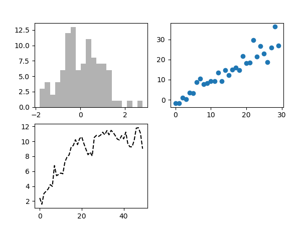 python3绘图和可视化（一） - Calvin_zhang - 博客园