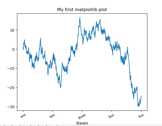 python3绘图和可视化（一） - Calvin_zhang - 博客园