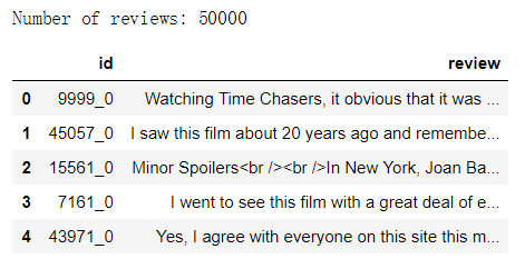 NLP之sklearn--Word2Vec - 默登 - 博客园