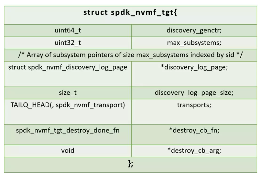 SPDK NVMe-oF target代码分析（转载+改编） - 海之心1213 - 博客园