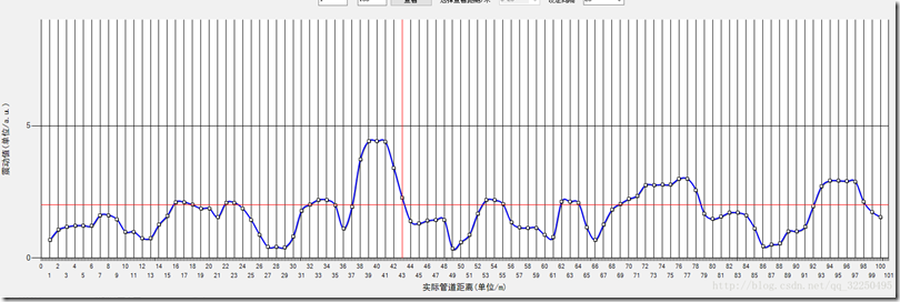 对C#Chart控件使用整理 - f394877241 - 博客园