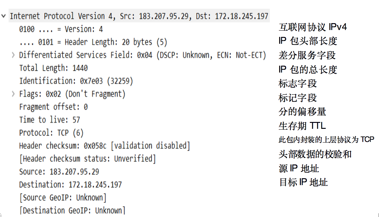 WireShark介绍（附实验）_ITPUB博客