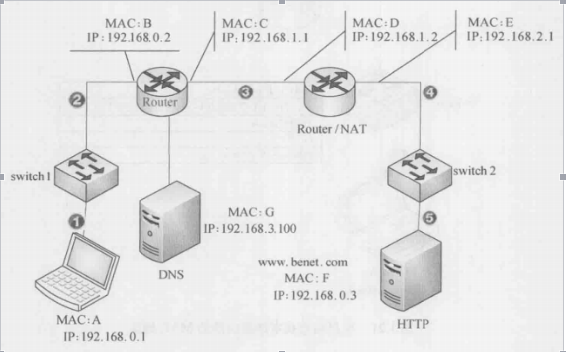 WireShark介绍（附实验）_ITPUB博客