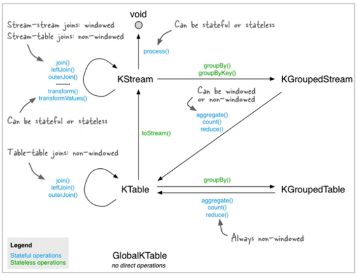 KStream - 程序员大本营