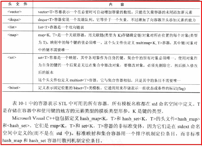 C 中list Vector Map Set 区别与用法比较 傍风无意 博客园