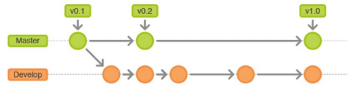 Git工作流 - ohmok - 博客园