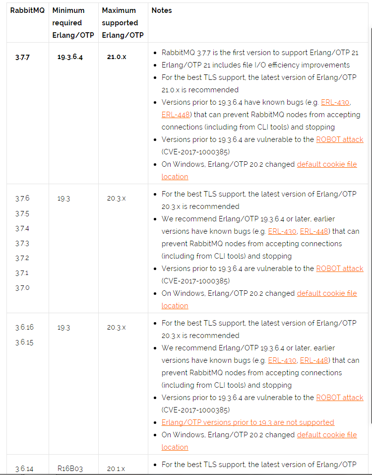 Rabbitmq 服务启动后停止 Windows下启动报错error Unable To Connect To Node Rabbit Xxx Nodedown