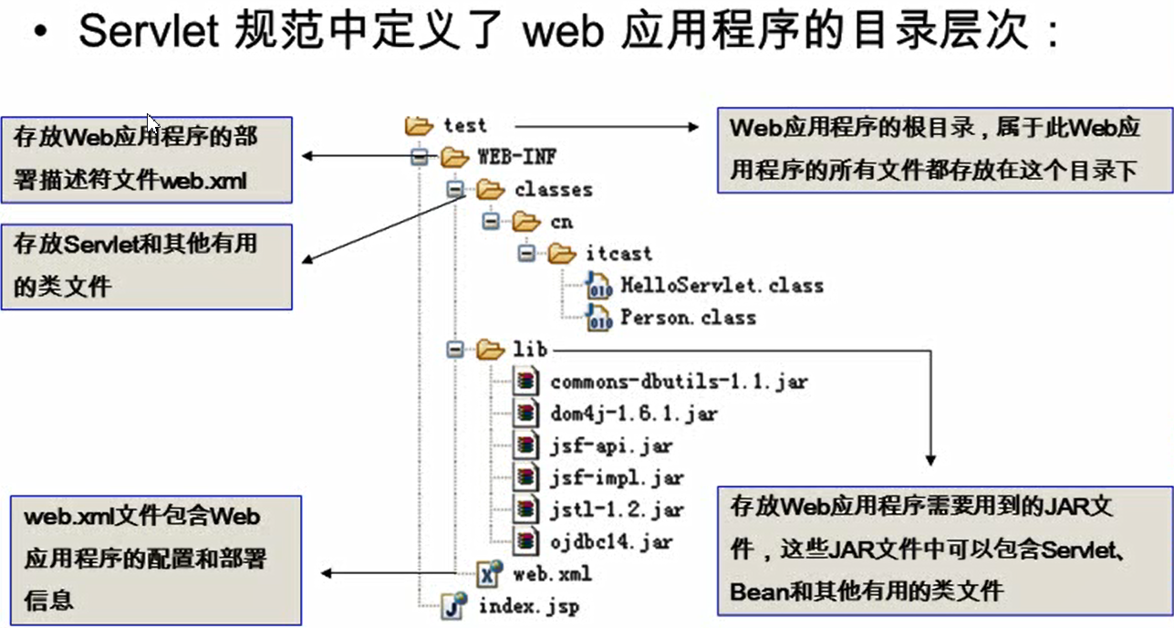 第一个Javaweb程序 - zwyk - 博客园