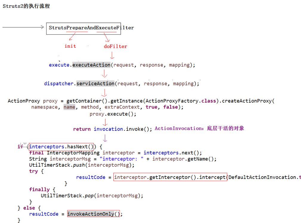 Struts2进阶(四)_hm - zwyk - 博客园