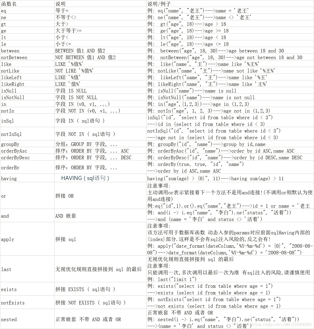 Mybatisplus的basemapper和wrapper使用 臭、啊 博客园