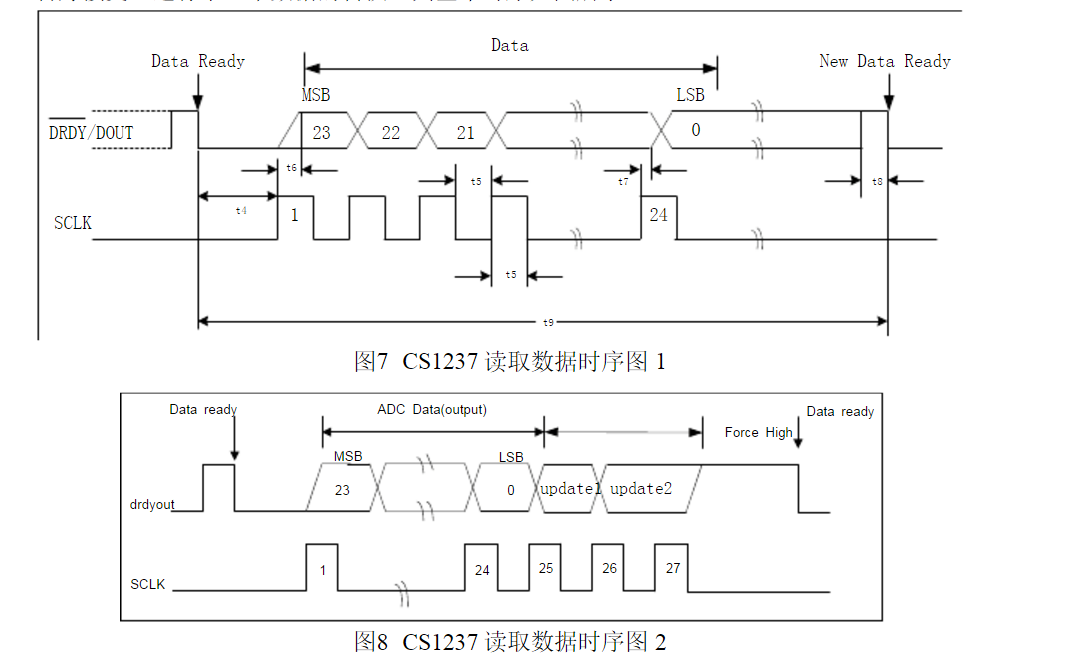 CS1237温度检测 - wangjinyang - 博客园
