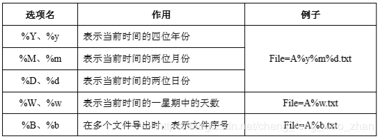 安装、配置SQLUDLR2及千万级数据导出、导入操作手册 - 墨天轮