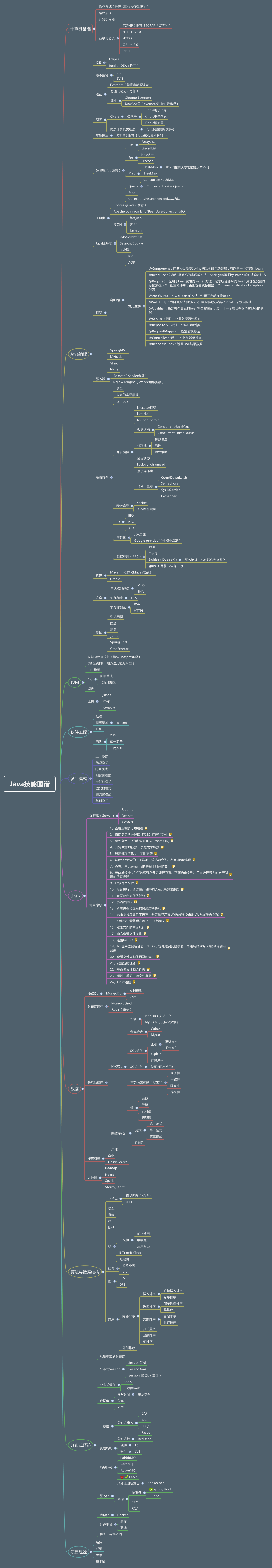 java后端技术栈 - HFX - 博客园