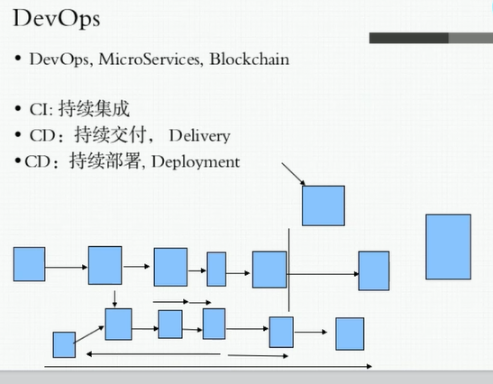 K8S-Devops核心架构和K8S核心架构 - 惠生活 - 博客园