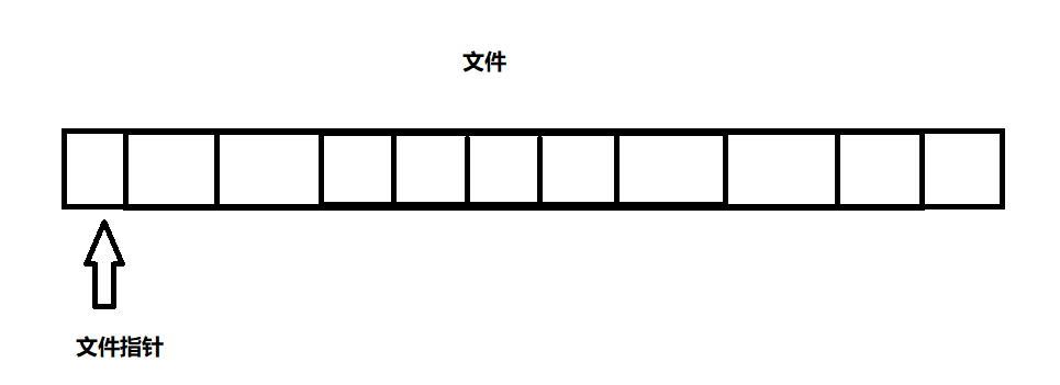 Java 用randomaccessfile实现多线程断点续传（拷贝） Csdn博客 