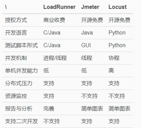 locust-初识 - 做一只热爱生活的小透明 - 博客园