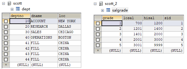 Springboot Jpa 配置多数据源 Yotu Wang 博客园