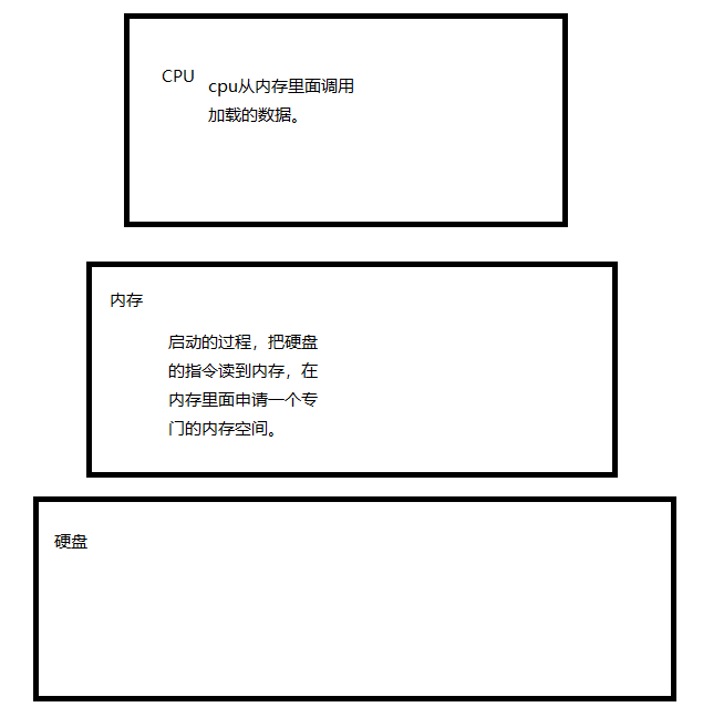 字符编码 Xyqd 博客园