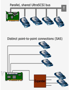 iscsi协议架构及安装配置、gfs2、clvm、keepalived详解 - 深秋、 - 博客园