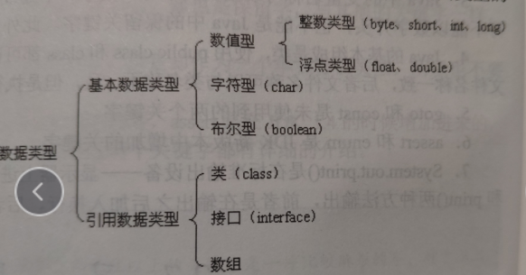 Java第二周学习总结 Csdn博客 