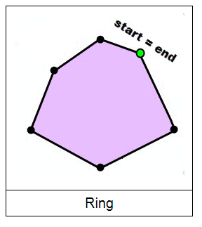 Esri geometry api java 学习 实战文档 (6) 面、多面 (Polygon)-CSDN博客