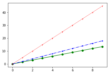 plt.plot(x,y,format_string,**kwargs)-CSDN博客