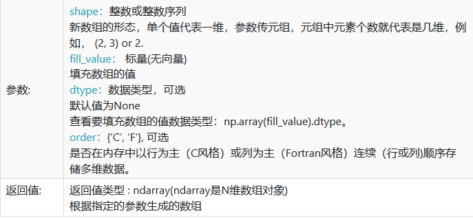 numpy中的full()函数 - 若阳y - 博客园